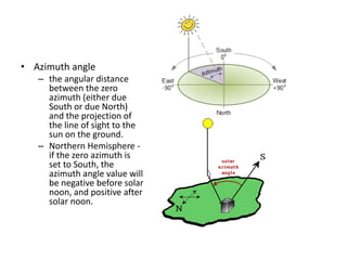 Energy efficient landscape design | PPTX