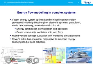 Energy efficient machinery_tammi | PPT | Free Download