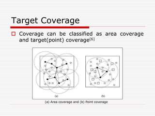 Energy efficient node deployment for target coverage in wireless sensor ...