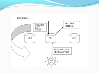 Energy efficient reverse skyline query processing over wireless sensor networks | PPT | Internet ...