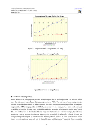 Energy efficient routing algorithm in wireless sensor networks | PDF