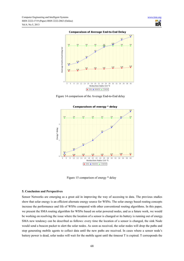 Energy Efficient Routing Algorithm In Wireless Sensor Networks Pdf