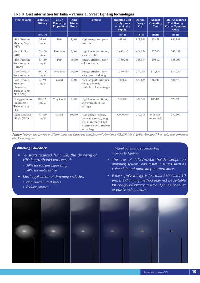 Energy efficient street lighting guidelines | PDF