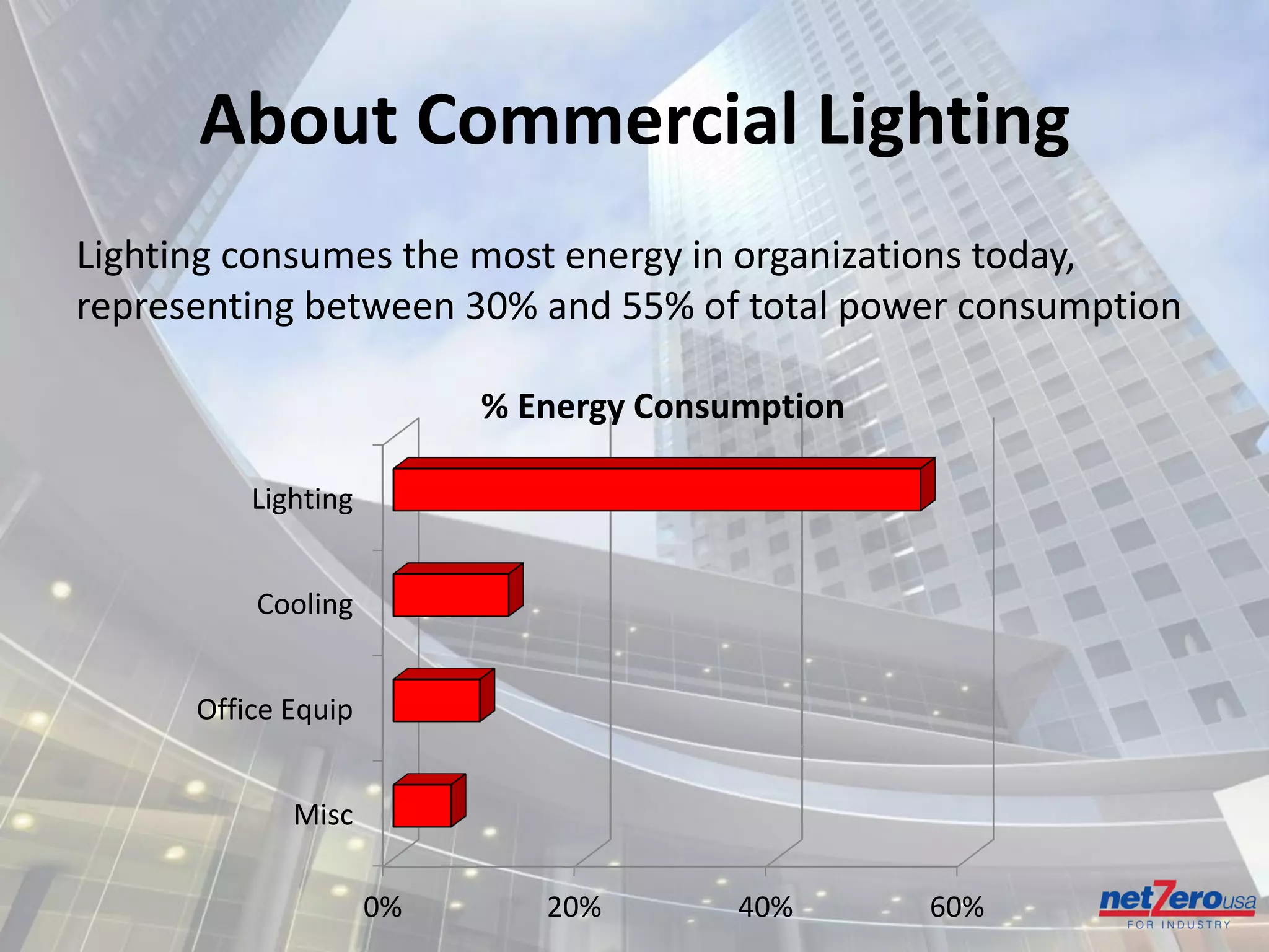 Energy Efficient T5 Lighting Presentation - NetZero USA | PPT