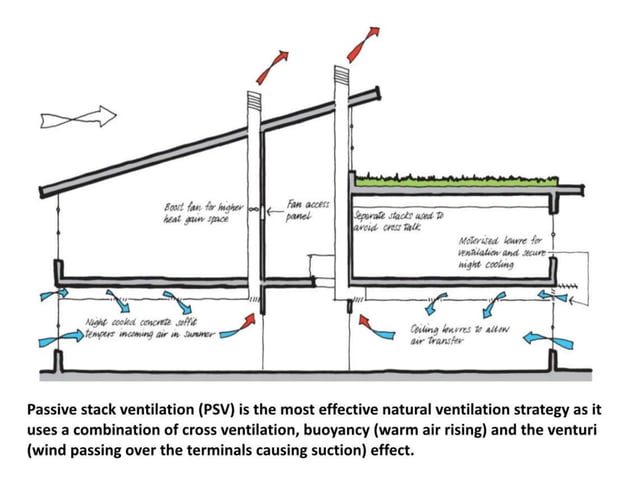 Energy efficient ventilation system | PPT