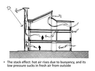 Energy efficient ventilation system | PPTX