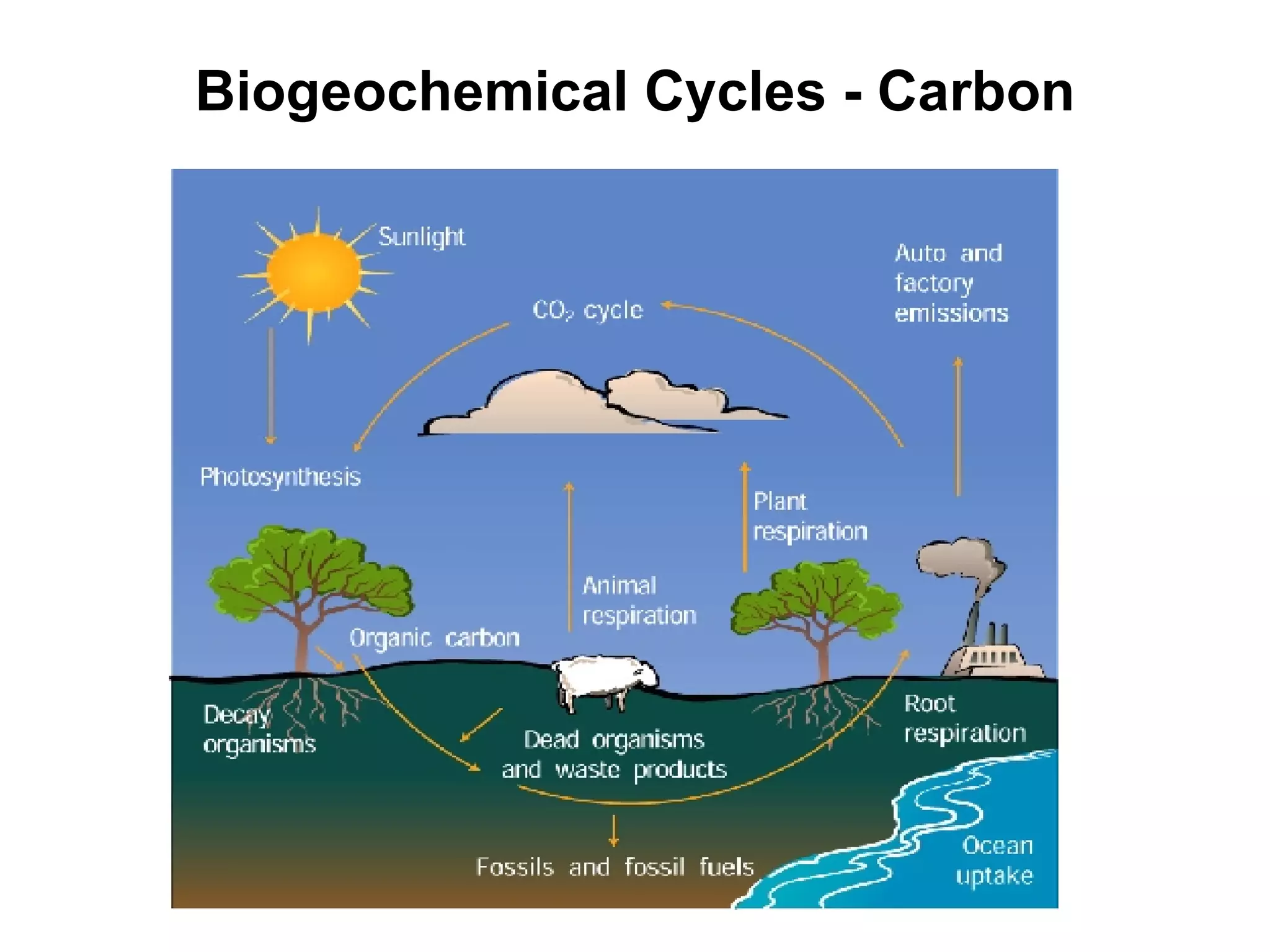 Energy-Environment Analysis Framework 2 | PPT