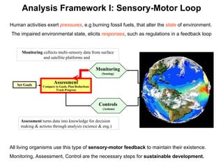 Energy-Environment Analysis Framework I | PPT