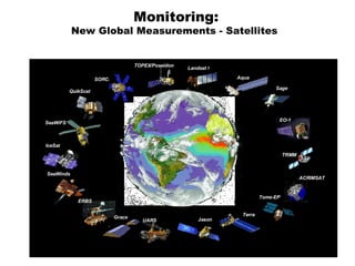 Energy-Environment Analysis Framework I | PPT