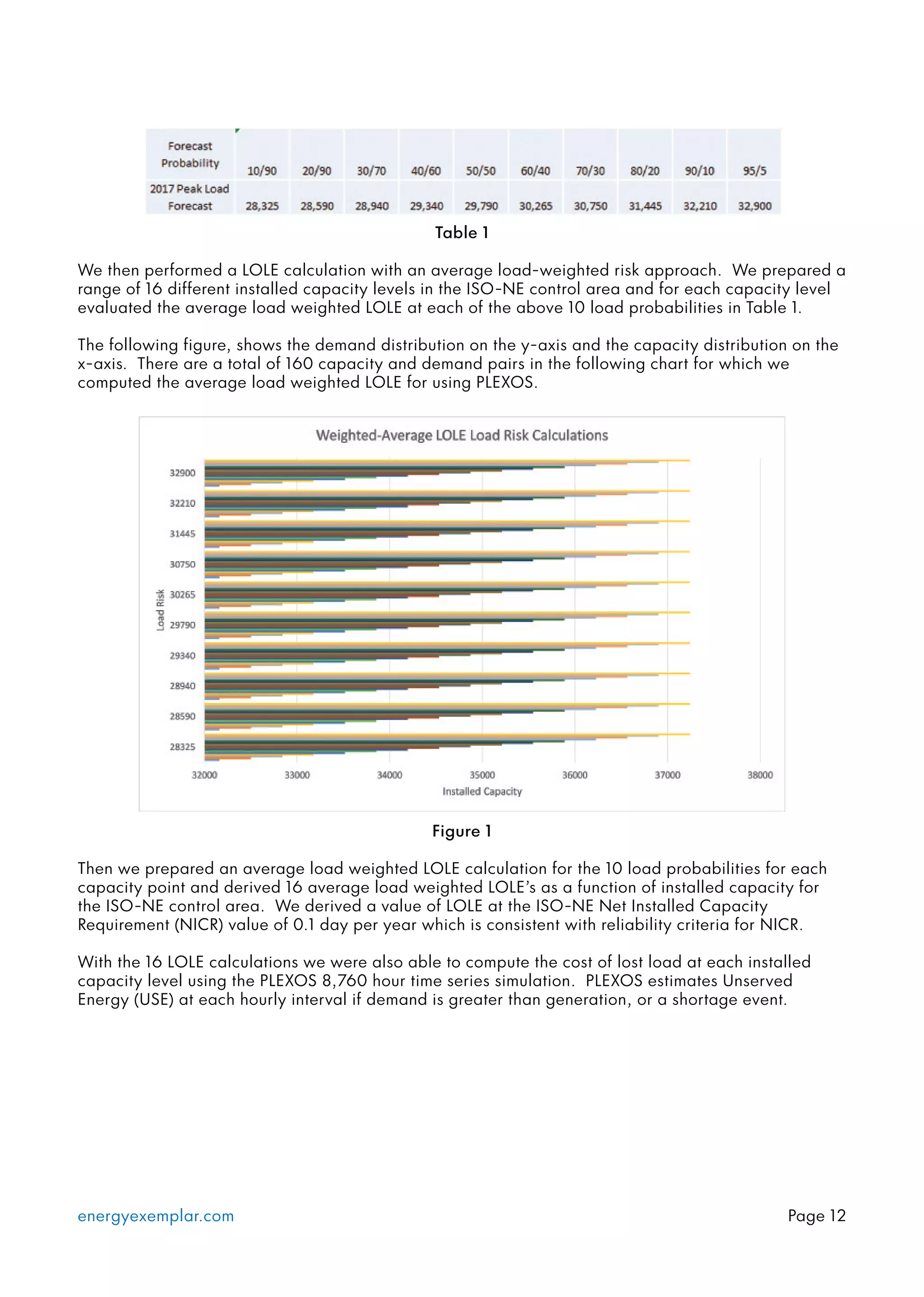 PLEXOS applications | PDF