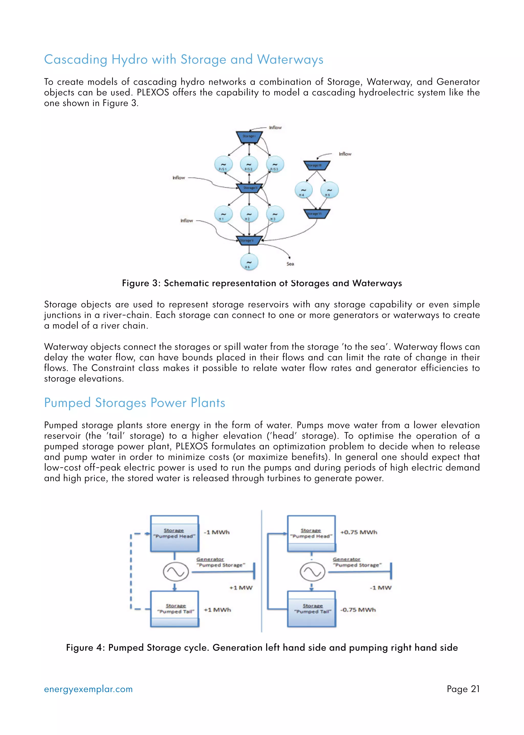 PLEXOS applications | PDF