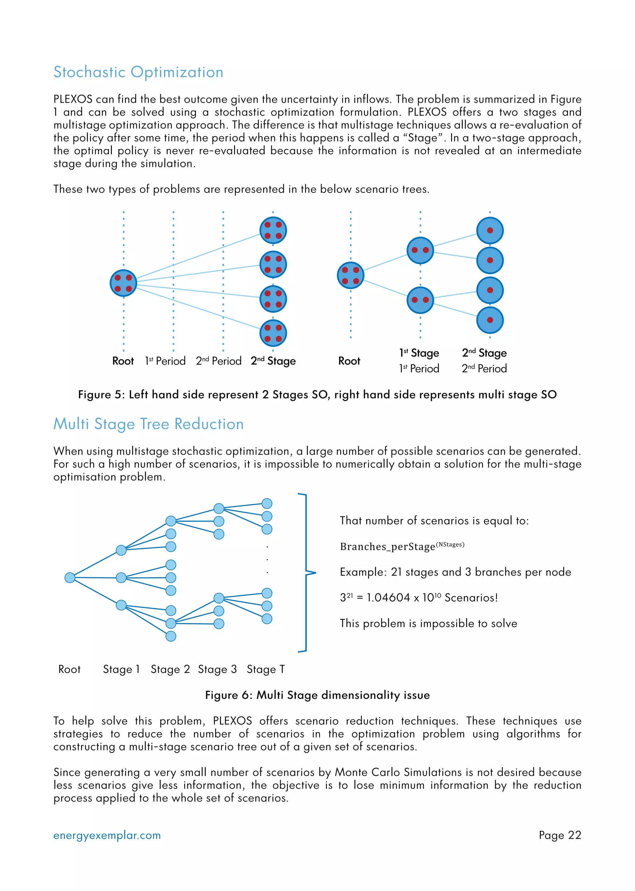 PLEXOS applications | PDF