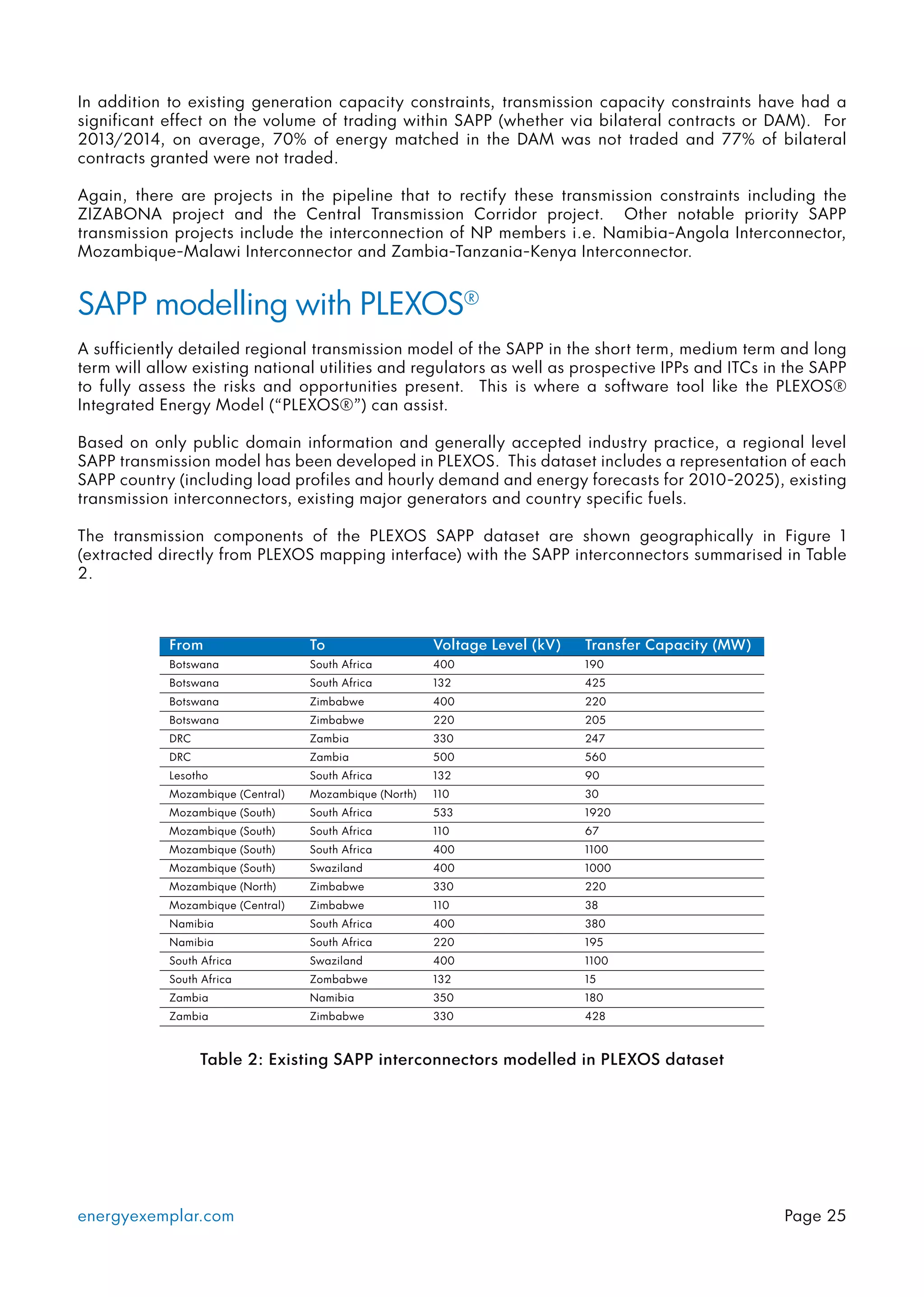 PLEXOS applications | PDF