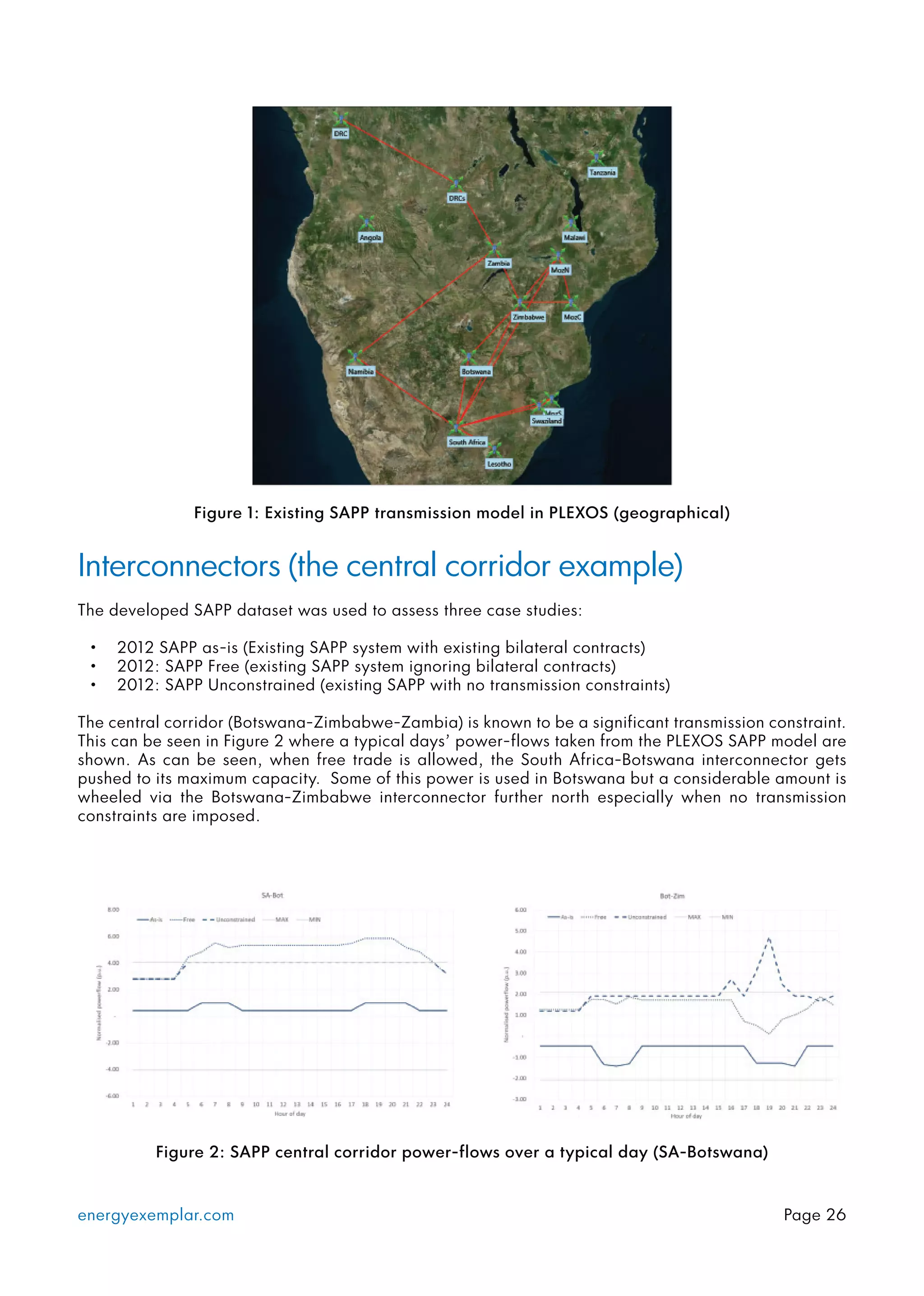 PLEXOS applications | PDF