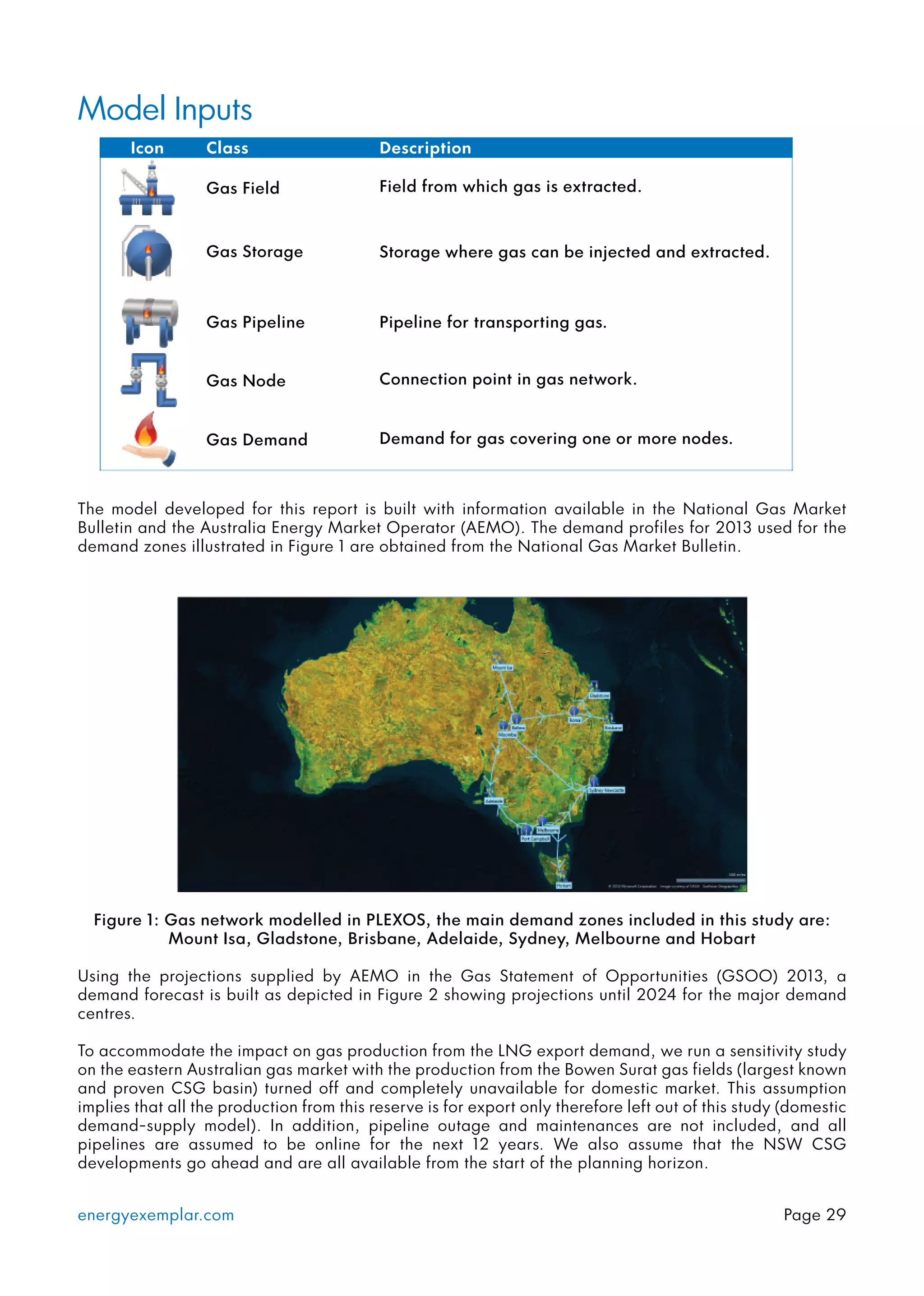 PLEXOS applications | PDF