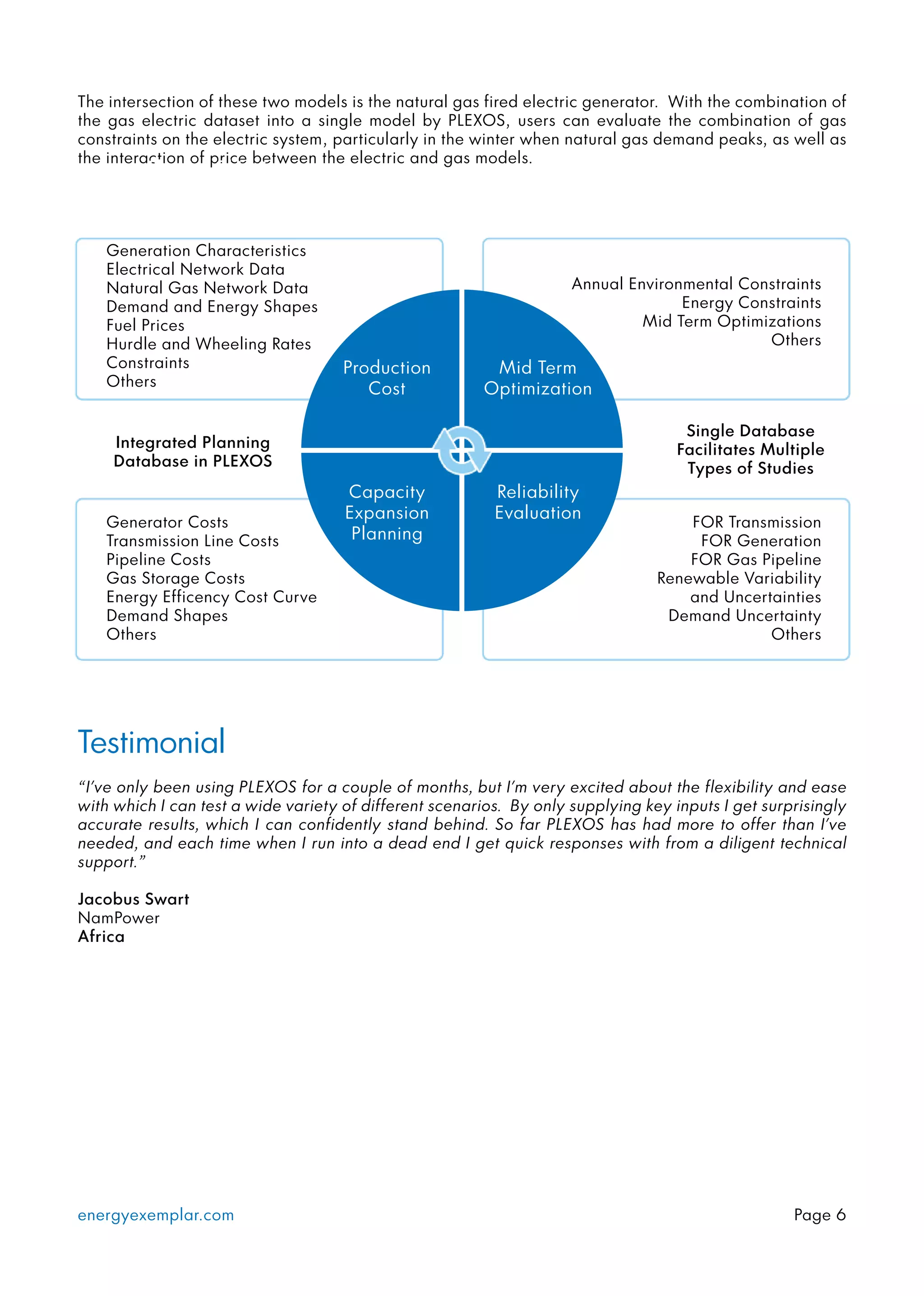 PLEXOS applications | PDF