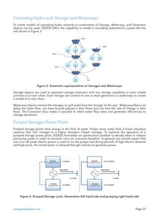 PLEXOS applications | PDF