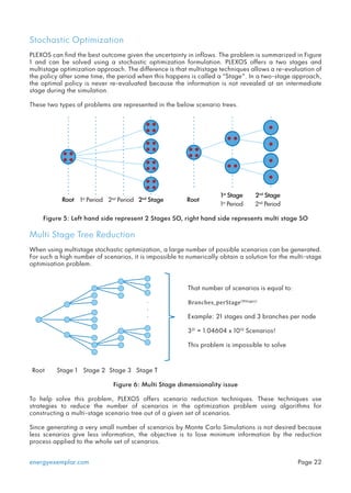 PLEXOS applications | PDF