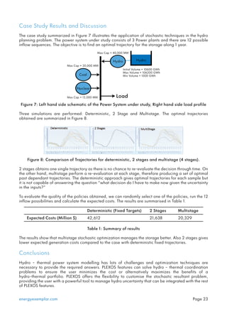 PLEXOS applications | PDF
