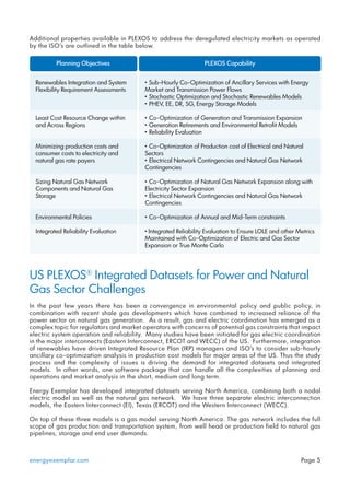 PLEXOS applications | PDF