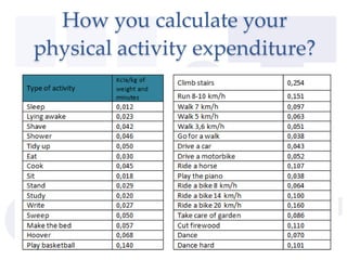Energy expenditure | PPTX