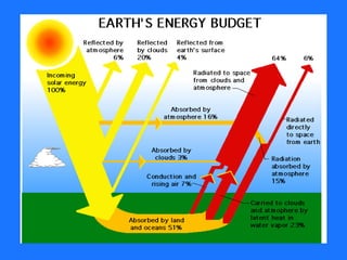 Energy flows.matter cycles.10.2012.slideshow | PPT