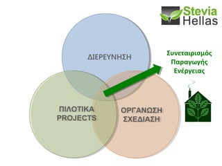 Energy for all | PPT