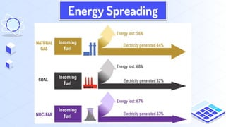 energy for electricity.pptx