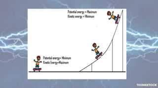 Energy forms ppt 2 | PPTX