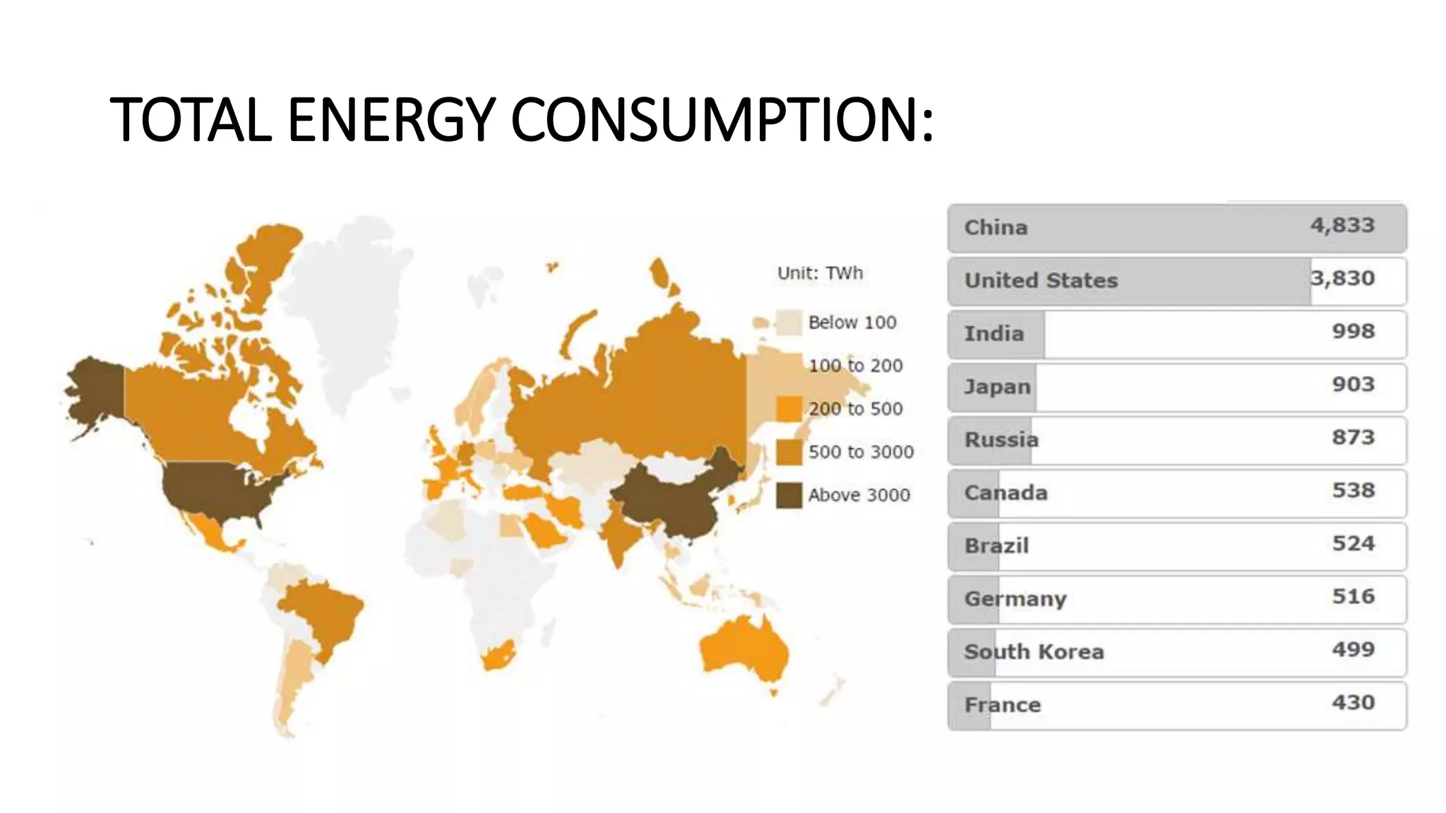 Energy from drain (lucid pipe) | PPTX