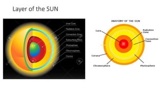 Energy from SUN.pptx