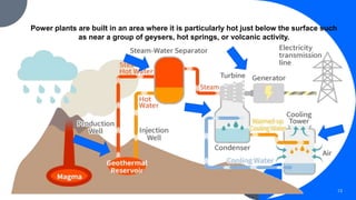 ENERGY FROM VOLCANOES (EARTH SCIENCE).pptx