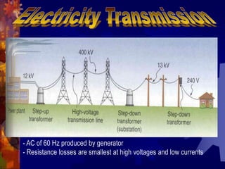 Energy Generation.ppt | Power and Energy Industry | Industries