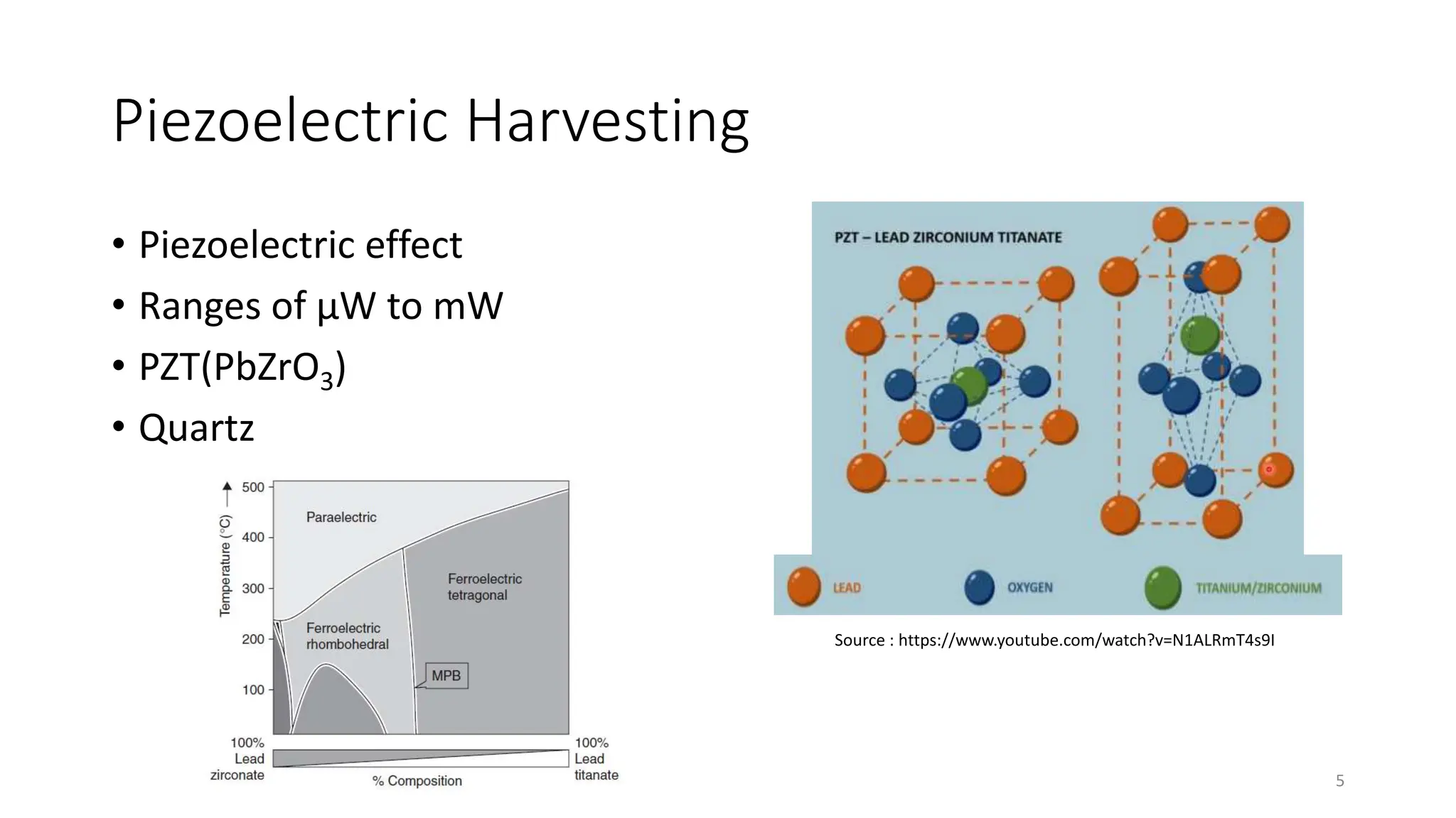 Energy Harvesting Materials (piezo).pptx