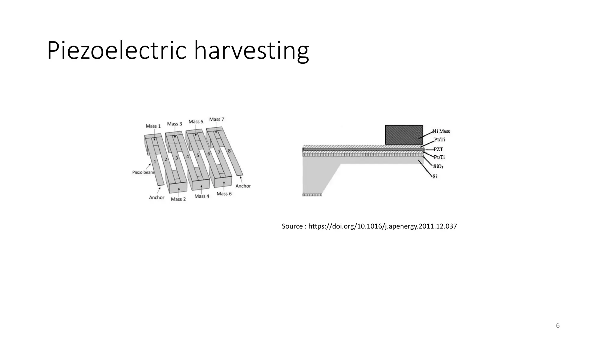 Energy Harvesting Materials (piezo).pptx