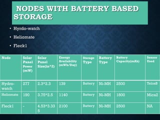Energy harvesting sensor nodes | PDF