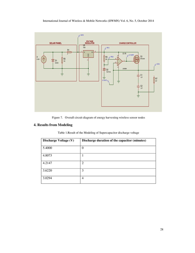 Energy harvesting wireless sensor | PDF