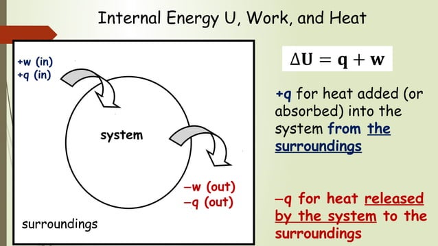 Energy, Heat and Work | PPT | Chemistry | Science