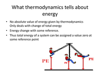 Energy,heat,work and thermodynamic processes | PPTX