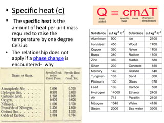 Energy,heat,work and thermodynamic processes | PPTX