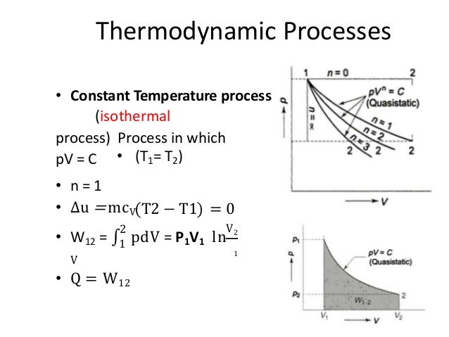 Energy,heat,work and thermodynamic processes