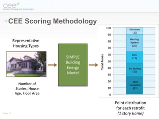 CEE's Home Energy Efficiency Index Webinar | PPTX | Home Improvement ...