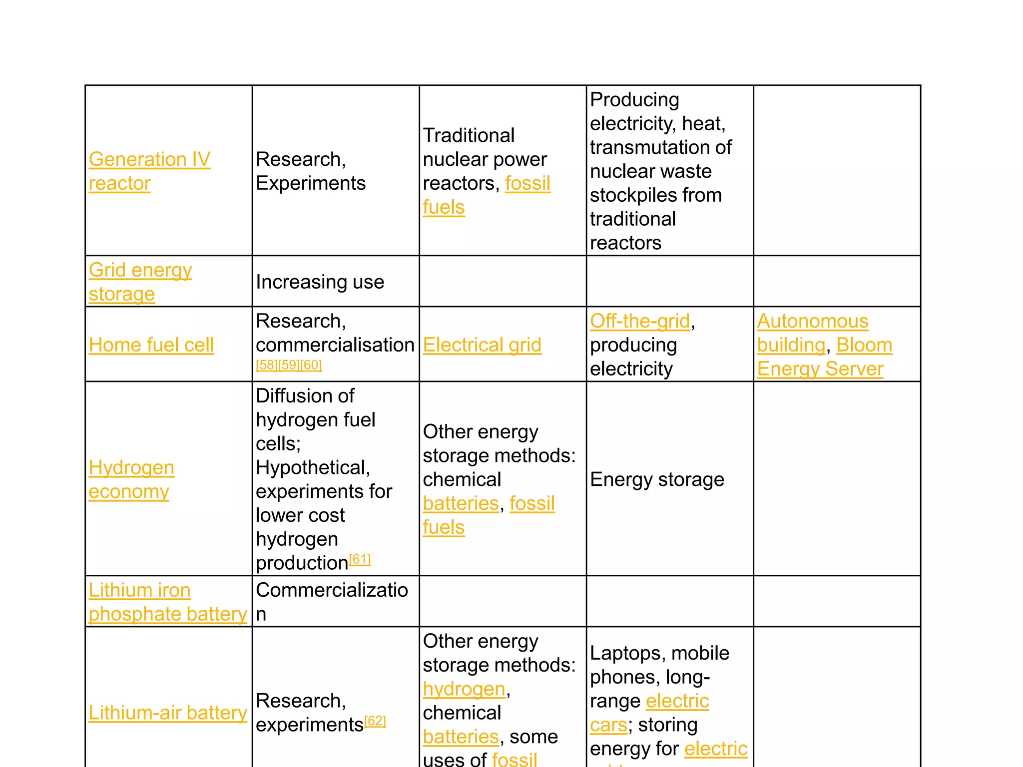 Energy industry overview | PPTX