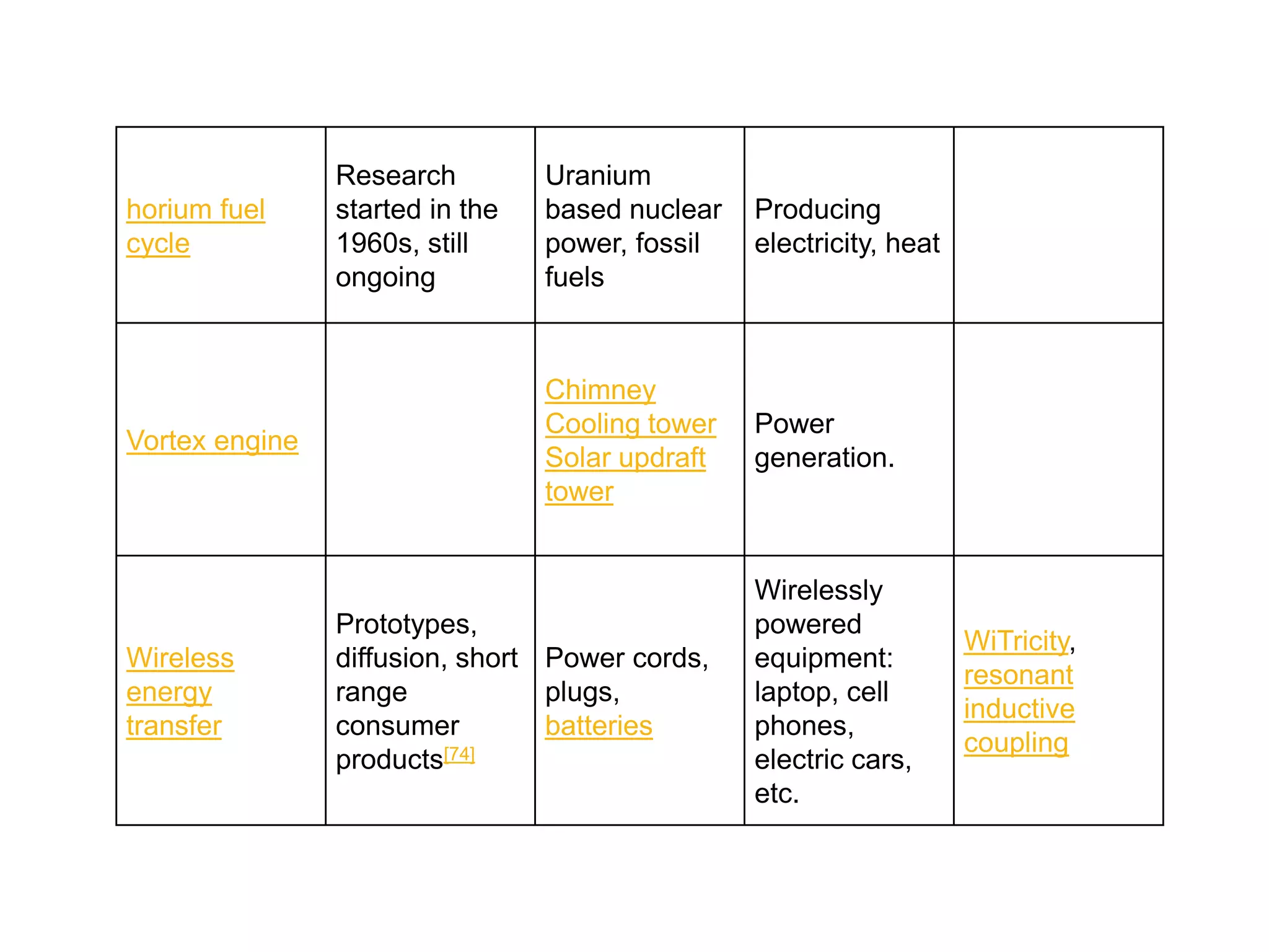 Energy industry overview | PPTX