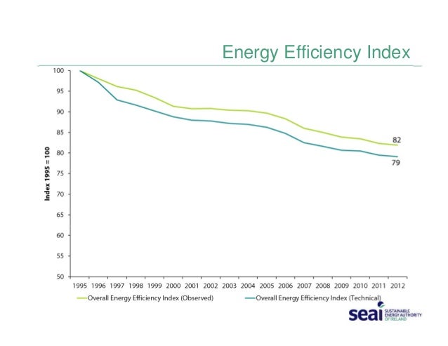 Energy in Ireland 2013 Report
