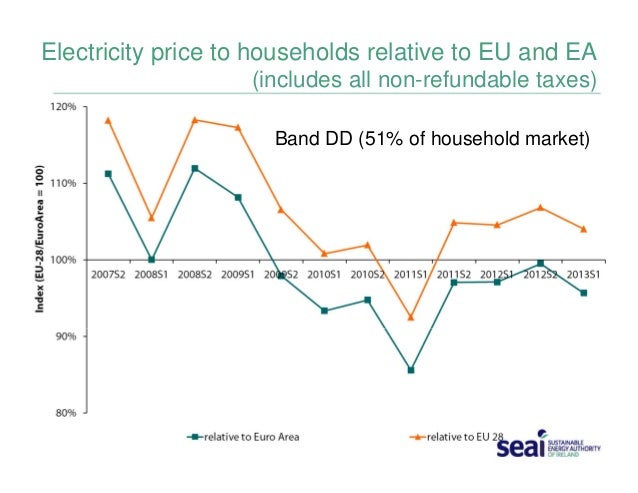 Energy in Ireland 2013 Report