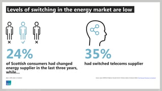 Energy in Scotland - Consumer Perspectives | PPT