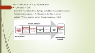 ENERGY SOURCES IN SURGICAL PRACTICE.pptx