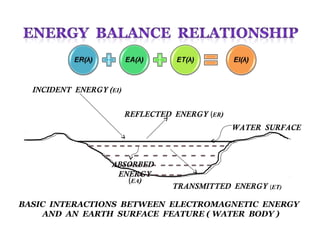 Earth Surface Appearance
