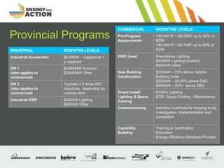 Energy Into Action: Chris Tyrrell | PPT